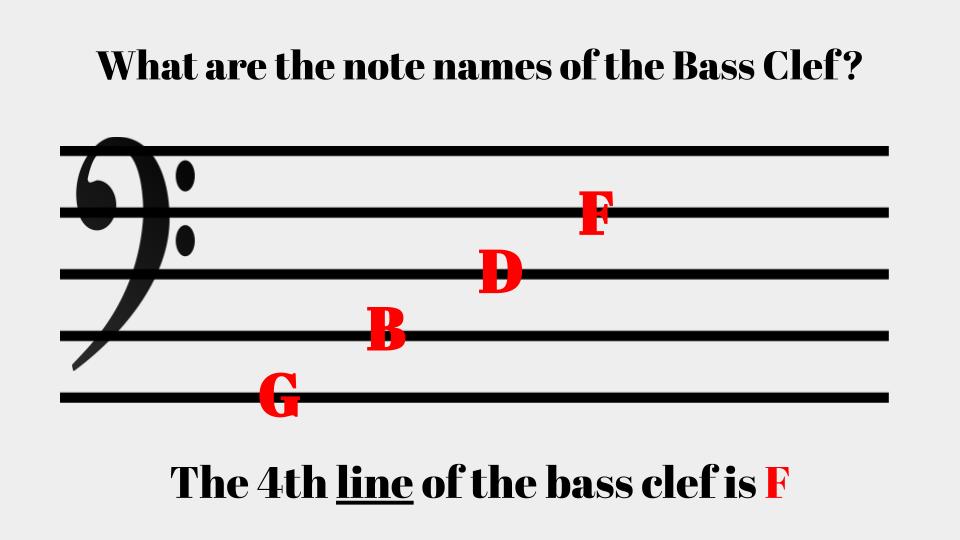 Intro to Bass Clef - Classful