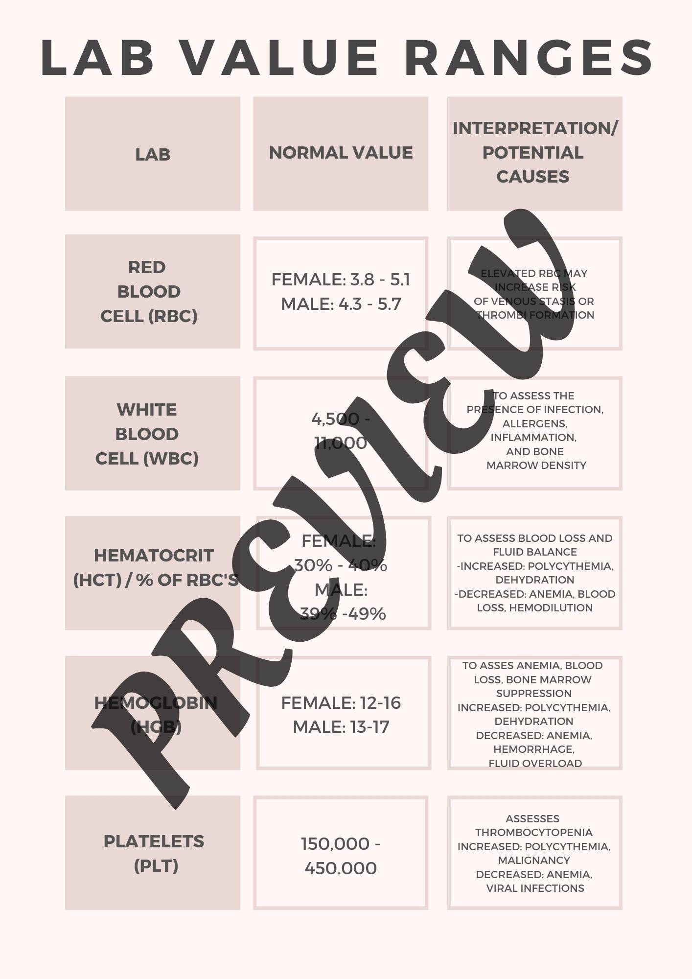 Lab Value Ranges and Interpretations for Acute Care Occupational ...