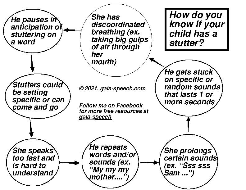 STRATEGIES TO REDUCE STUTTER IN TEENS AND ADULTS - Classful