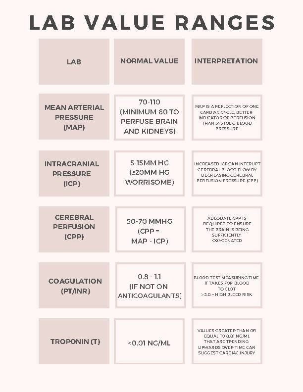 Acute Care Quick Reference Guide for Occupational Therapy | MMT, ROM ...