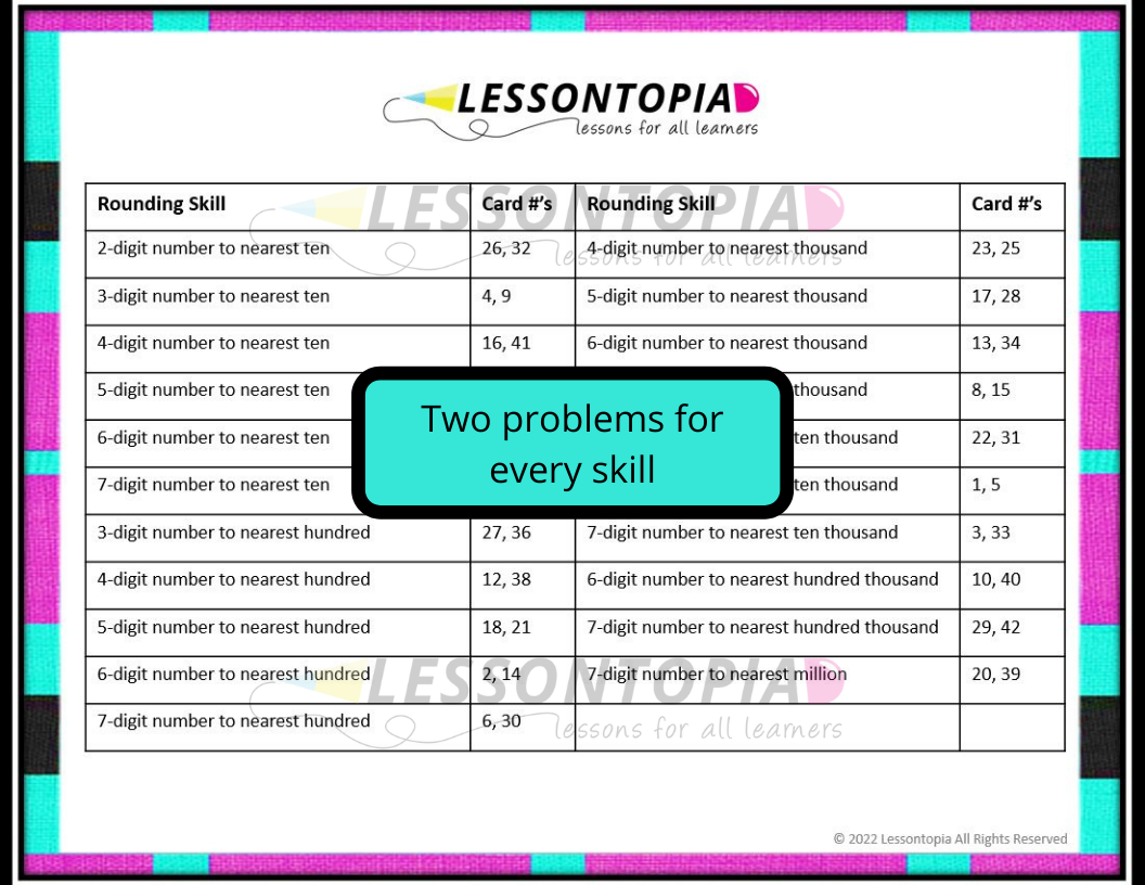Rounding Whole Numbers | Task Cards | Patriotic - Classful