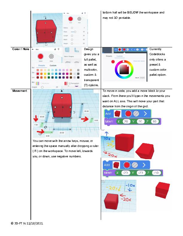 TinkerCAD 3D modeling & codeblocks Comands Cheet Sheet - Classful