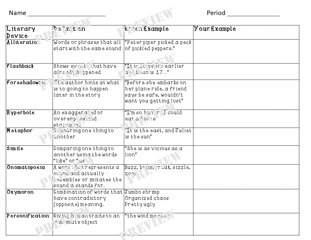 HS English|ICT SPED|Literary Devices Organizer (3 Versions for ...