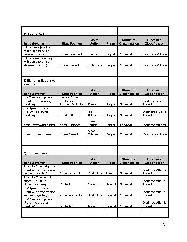 Lab Activity- Simple Analysis of Joint Movement - Classful
