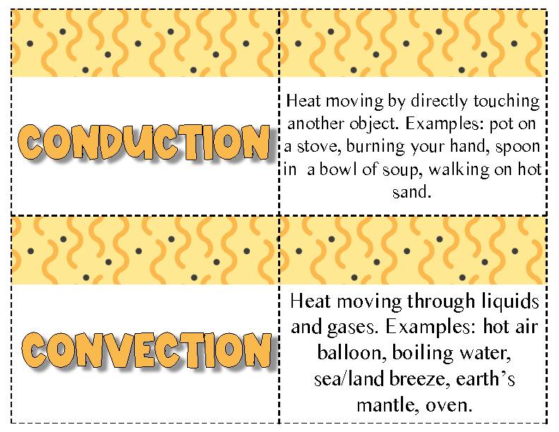Heat transfer vocabulary games - Classful