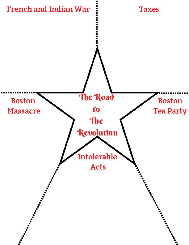 The Road To Revolution Graphic Organizer - Classful