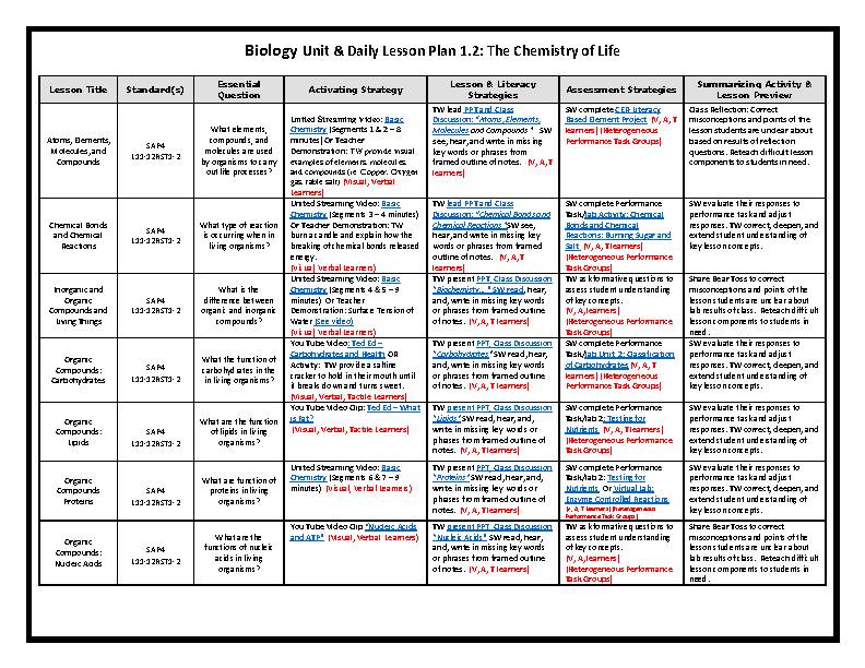 SIOP & Differentiated Biology Unit Plan 1.2- The Chemistry of Life ...