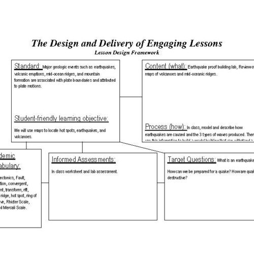 Flippen Lesson Paln template w/ example, (D&D) Design & Delivery ...