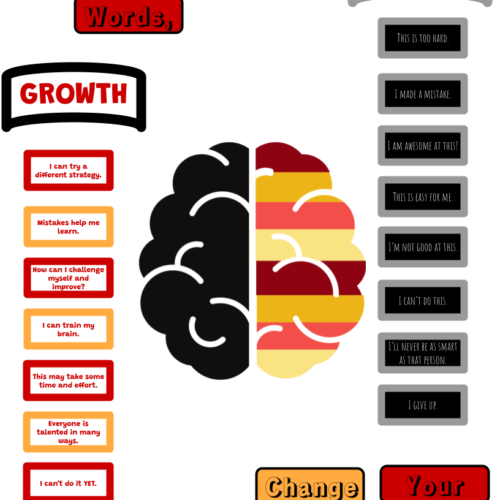 Growth/Fixed Mindset - Harry Potter/Hollywood Theme - Bulletin Board ...