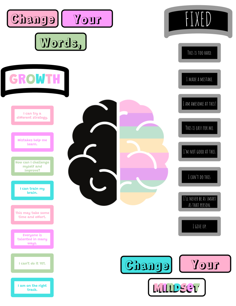 Growth Fixed Mindset - Succulent Theme Colors - Bulletin Bulletin Board ...