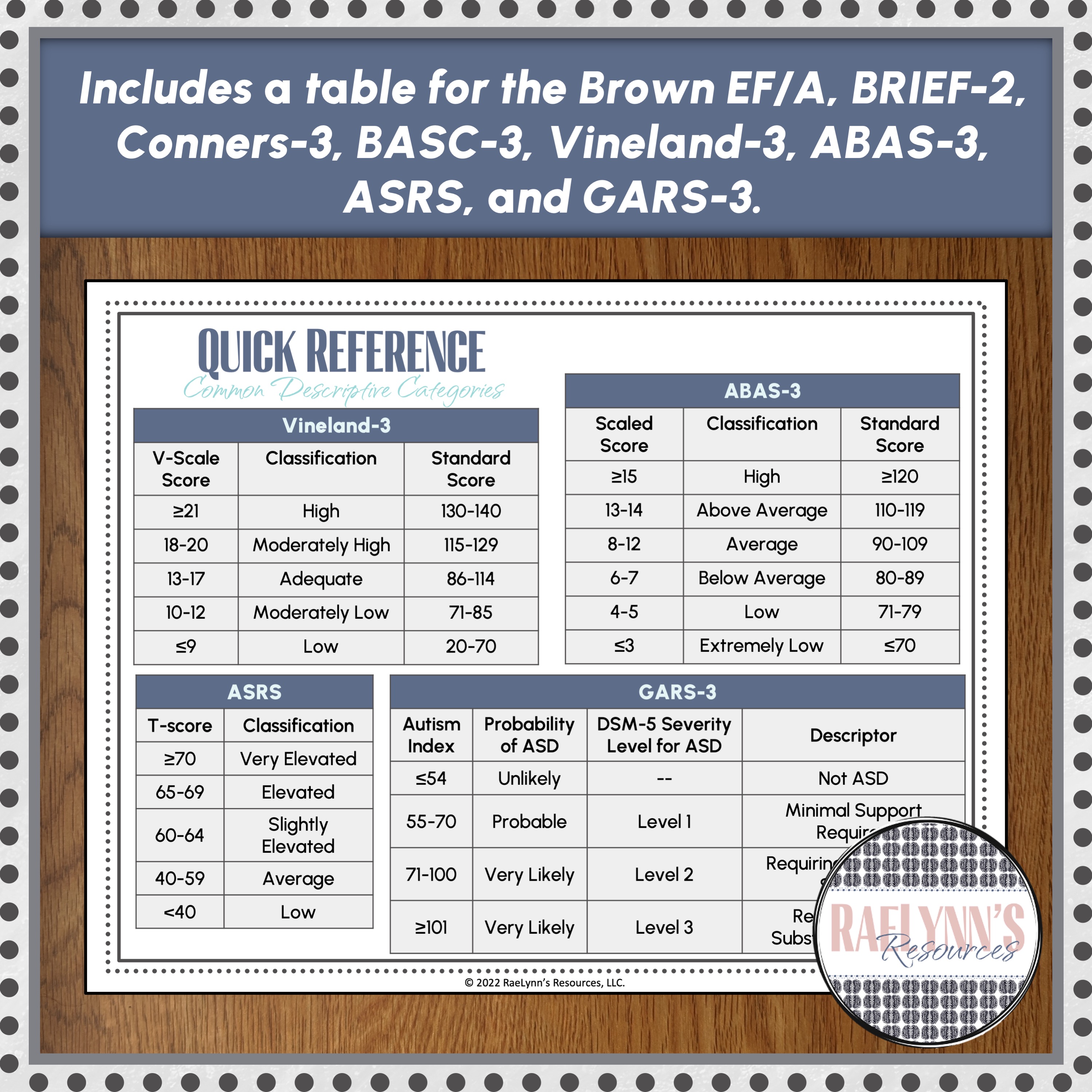 Common Descriptive Categories- Behavior Rating Scales - Classful