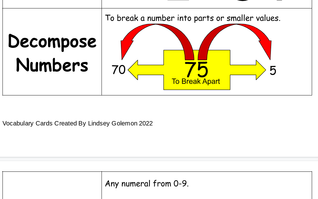 3rd Grade Math Unit 1 Vocabulary Cards/ Card Sort - Classful