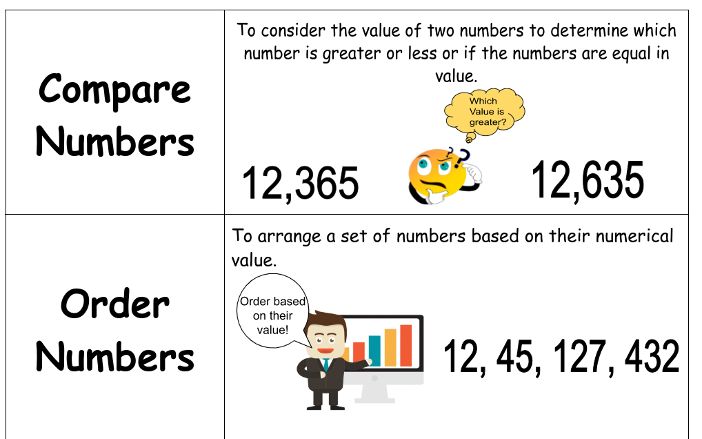 3rd Grade Math Unit 1 Vocabulary Cards/ Card Sort - Classful