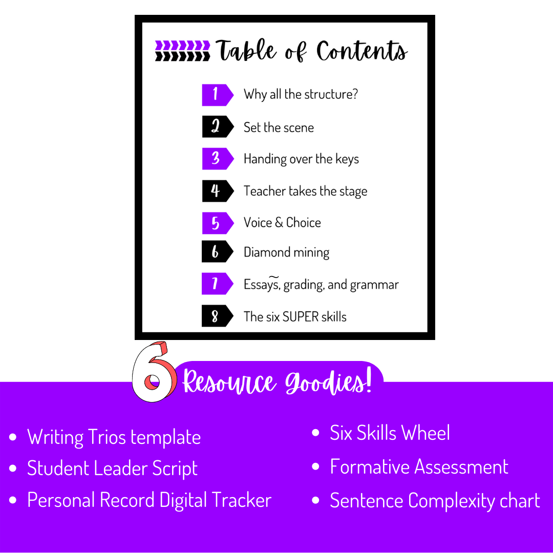 Writer's Workshop for Grades 4 - 8- COMPLETE Guidebook to a Student-led ...