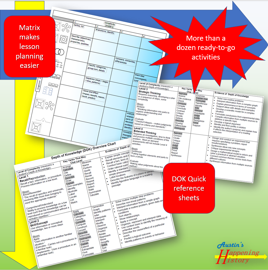 Depth of Knowledge Mind Map Activities and Matrix Reference Sheets ...