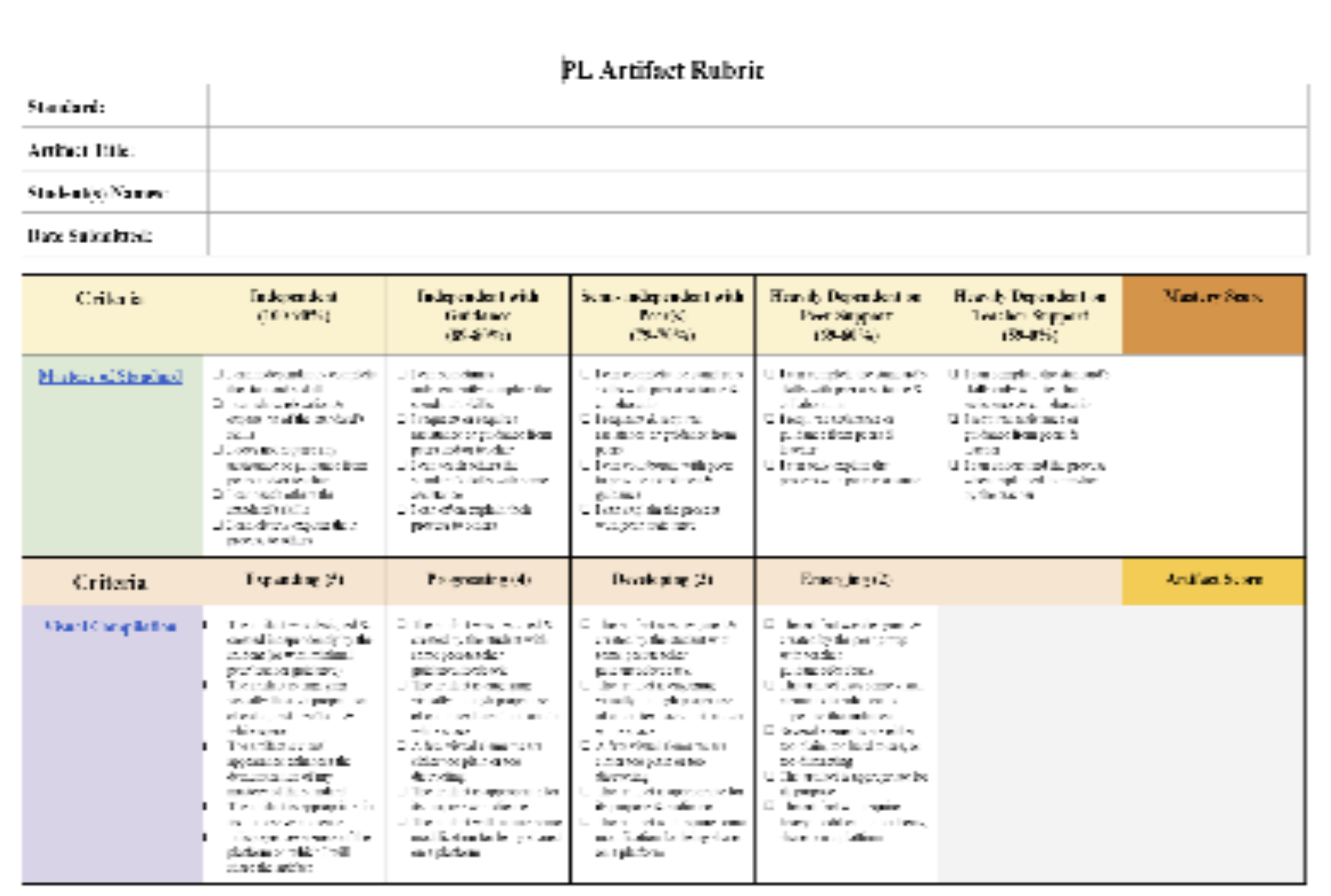 Personalized Learning Artifact Rubric - Classful