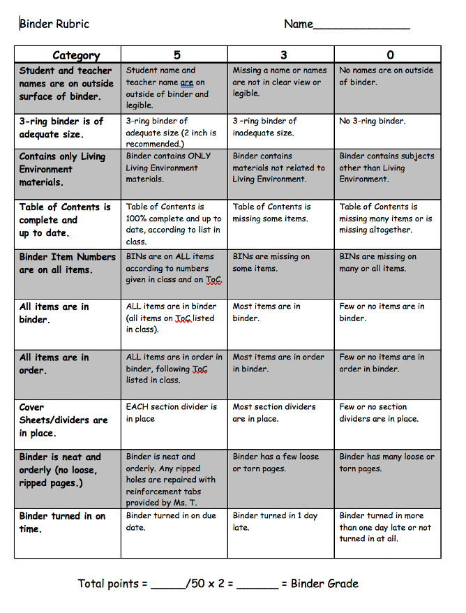Interactive Notebook Binders - Organization for All Classes! - Classful