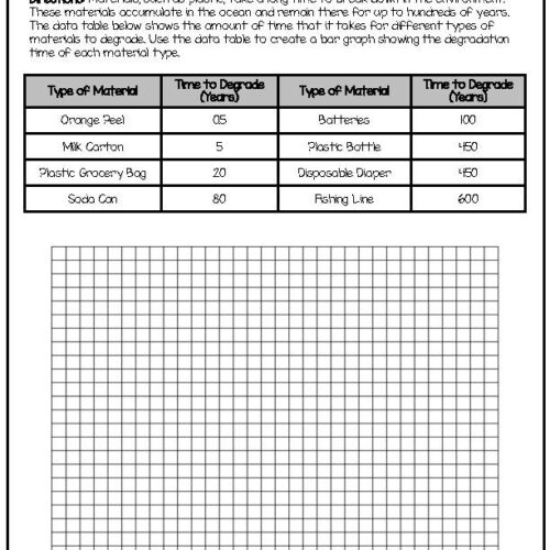 Great Pacific Garbage Patch Ocean Plastic Reading, Graphs, and CER ...