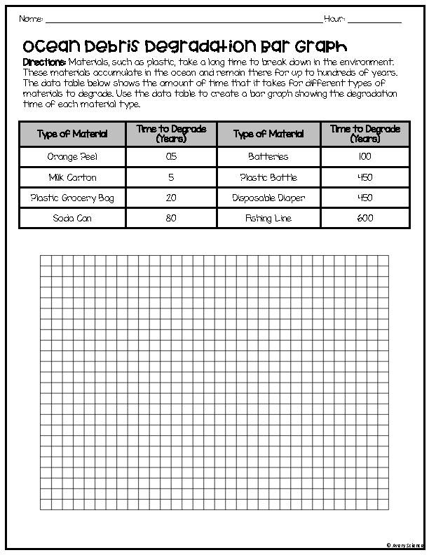 Great Pacific Garbage Patch Ocean Plastic Reading, Graphs, and CER ...