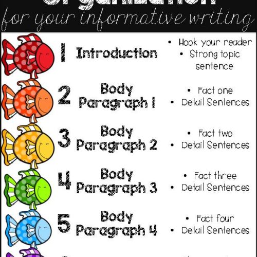 Writing Anchor Charts | Bulletin Board Set | Narrative Informative ...