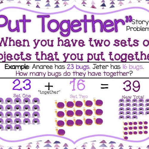 2nd Grade Word Problems and Types of Word Problems Anchor Charts - Classful