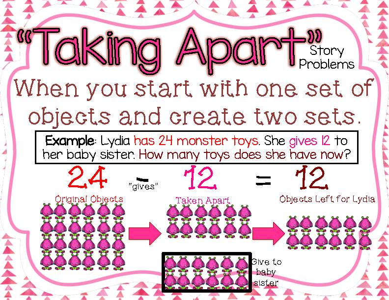 2nd Grade Word Problems and Types of Word Problems Anchor Charts - Classful