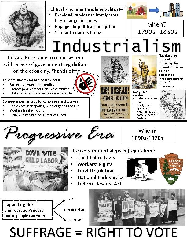 US History Unit Anchor Charts Foundations-1930s - Classful