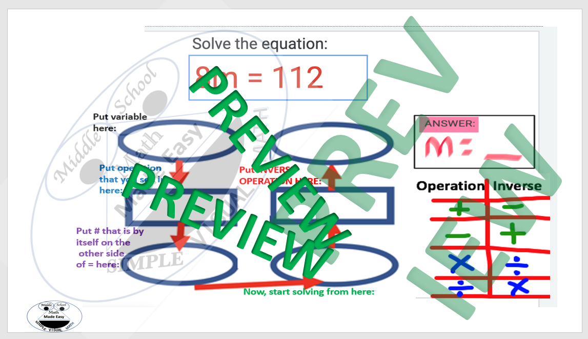 Solve ONE step Multiplication equations- worksheets with graphic ...