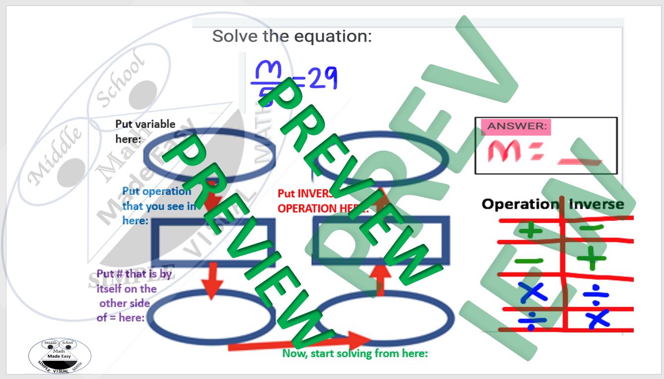 Solve ONE step Division Equations- worksheets with graphic organizers ...