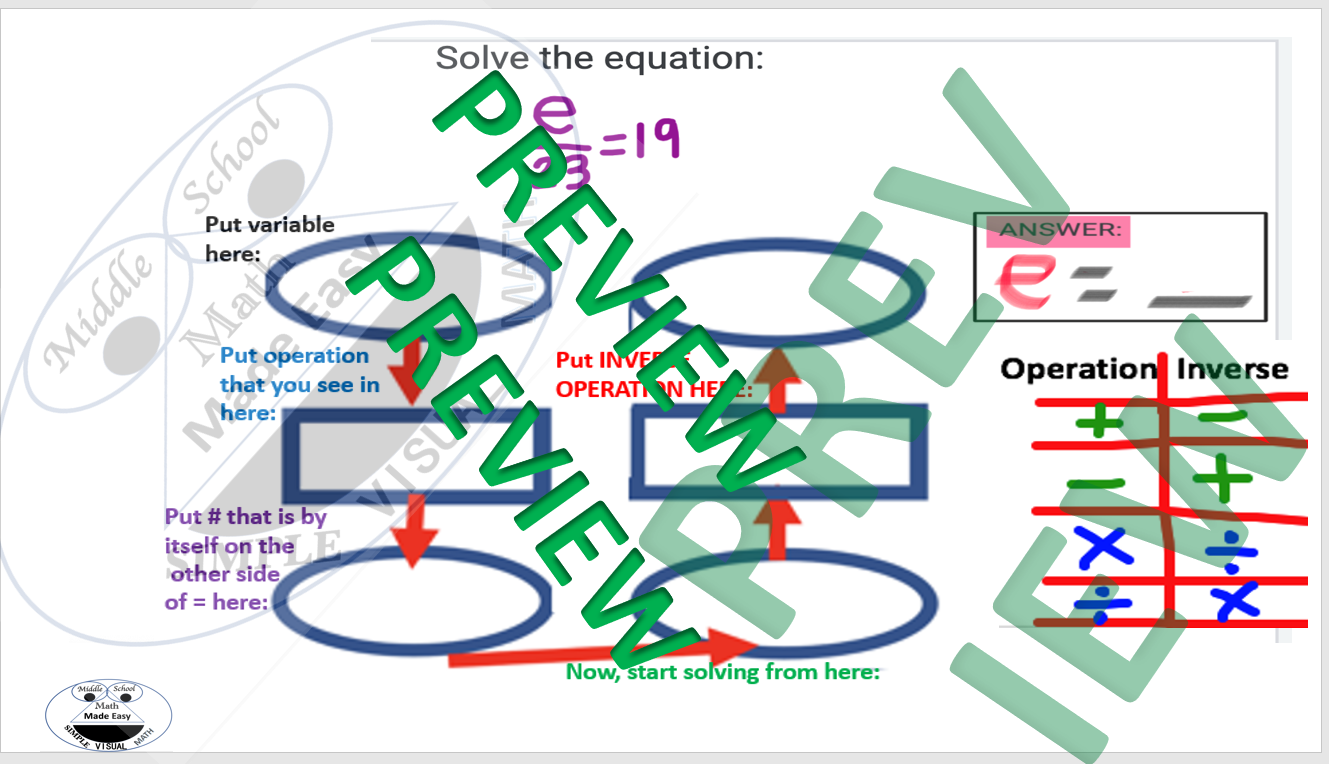 Solve ONE step Division Equations- worksheets with graphic organizers ...