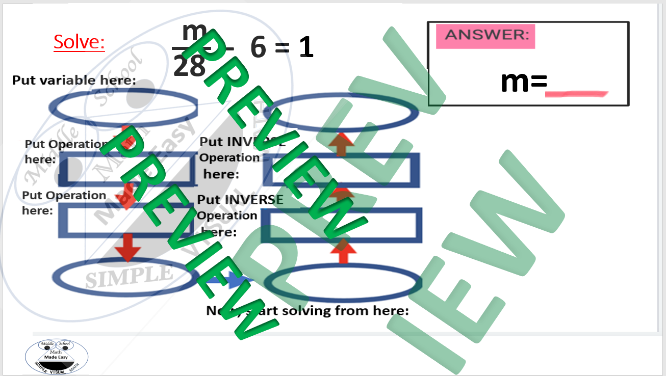 Solve TWO step equations- worksheets with graphic organizers - Classful