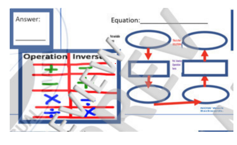 Solving equations with graphic organizers - Classful