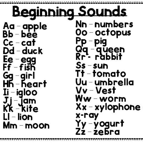 Beginning Sounds Activities - Clip Cards - Classful