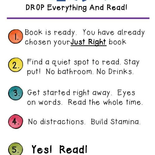 Back-to-School Anchor Charts | Posters | Classroom Decor - Classful