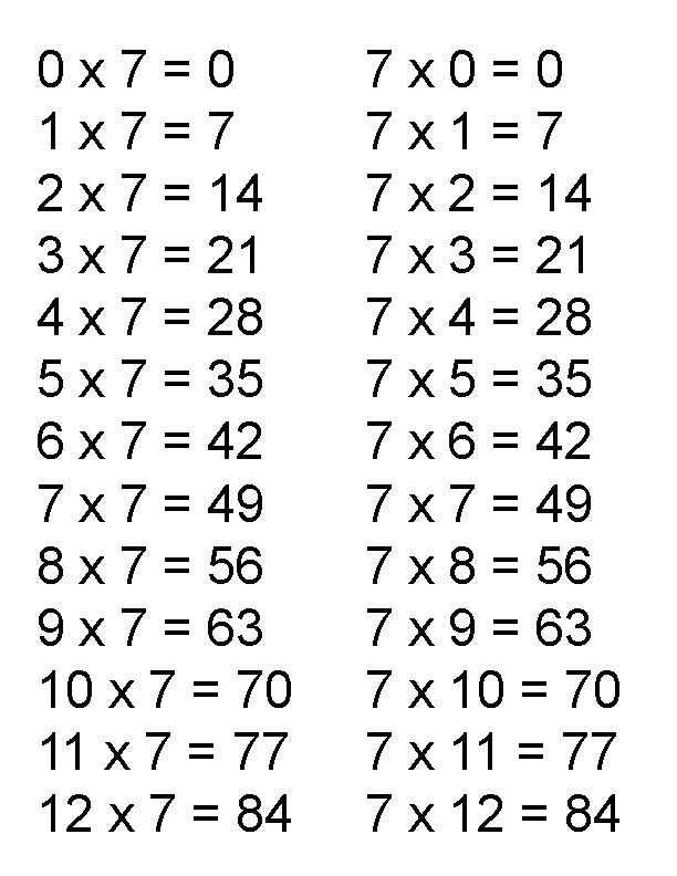 Multiplication - 7s - Classful