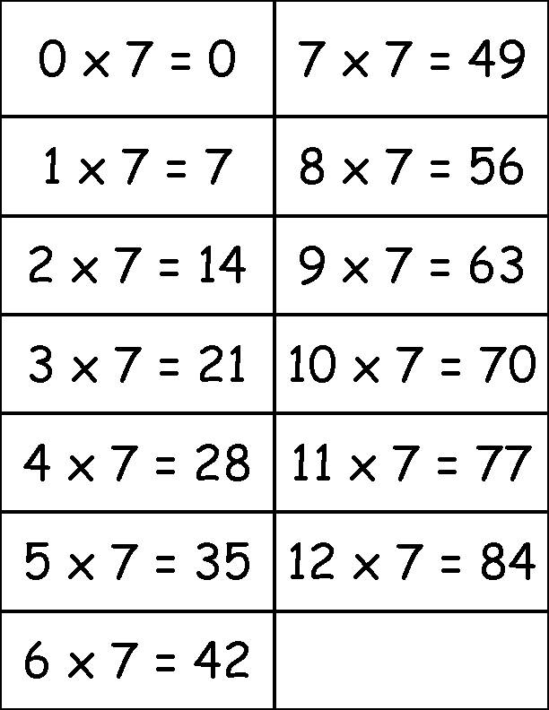 Multiplication - 7s - Classful