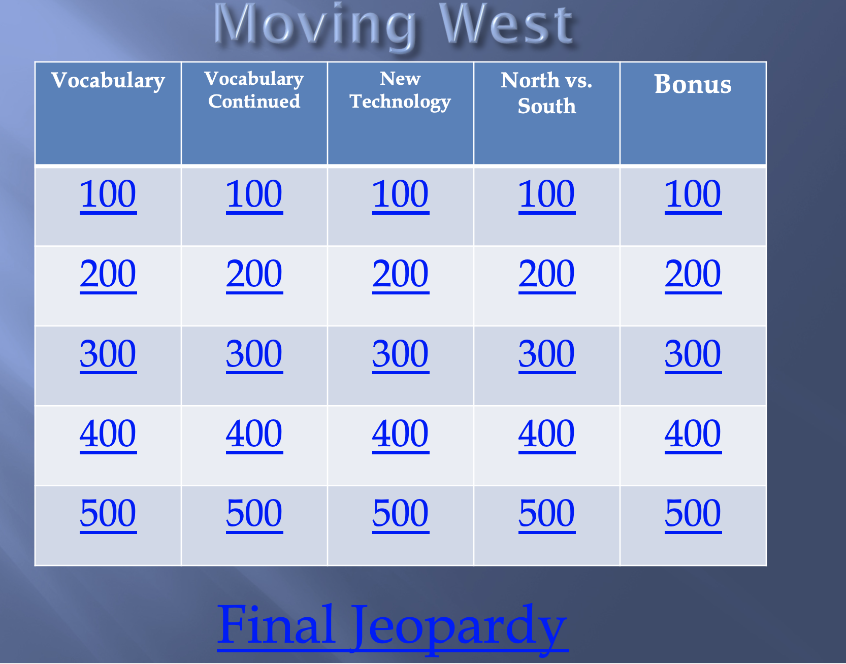 US History- Moving West, Westward Expansion Jeopardy Game - Classful