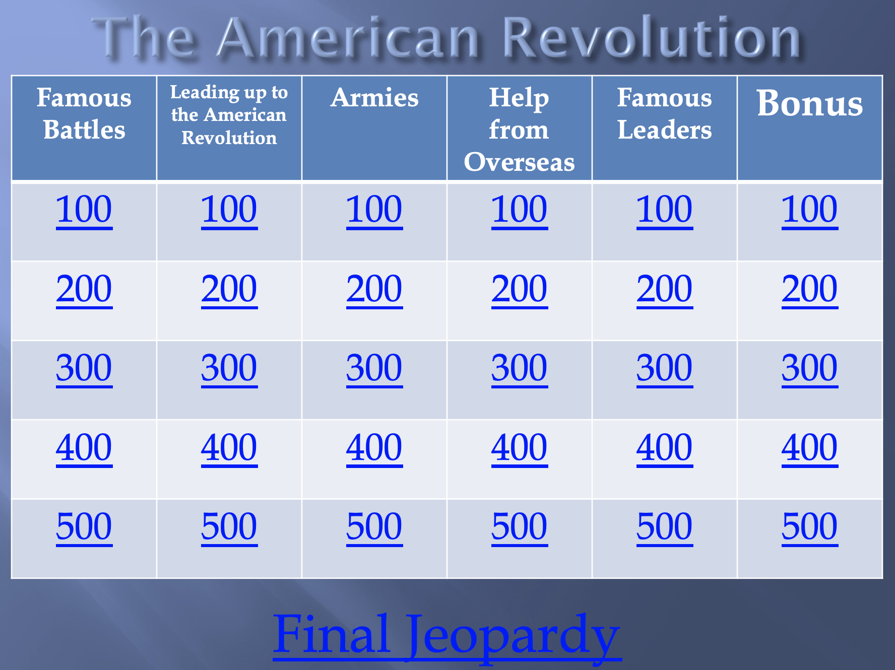 Revolutionary War Jeopardy Game- American Revolution - Classful