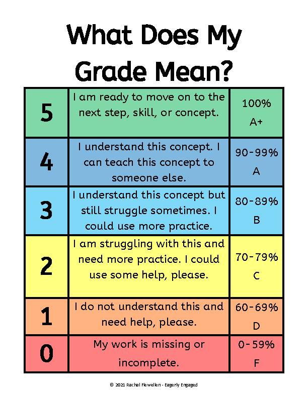 Proficiency Based Grading - Resource - Classful