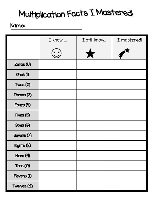 Multiplication Fact Fluency- Self-Checking Math Unit - Classful