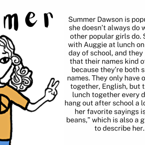 Wonder Book Introductory PPT - Classful