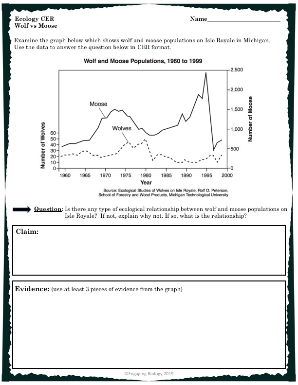 Ecology CERs Claim Evidence Reasoning - Classful