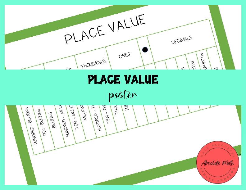 Place Value Poster - Classful