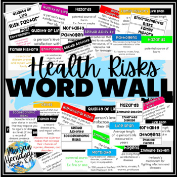 Health and Anatomy Word Wall | Digestive System - Classful
