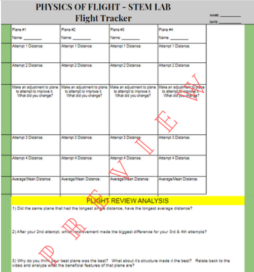 Paper Airplane STEM Physics Lab Activity | Graph Write and Create ...