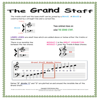Google Classroom DIGITAL Music Theory Lesson 9- The Grand Staff - Self ...
