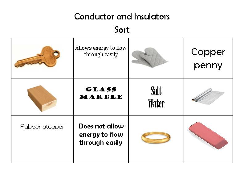 Physical Science Sort Bundle - Classful