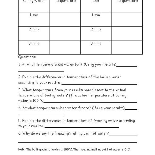 Boiling and Freezing Point of Water Lab - Classful