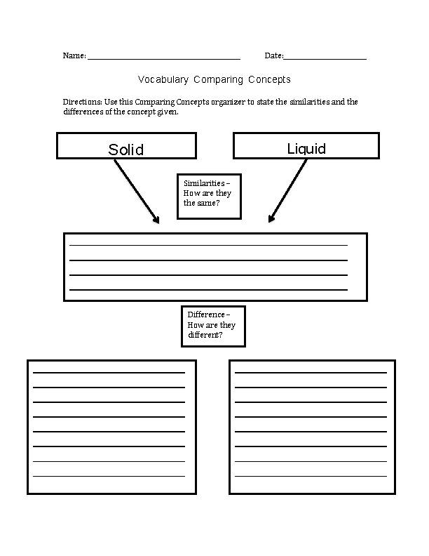Solid, Liquid, Gas Concept Builder - Classful