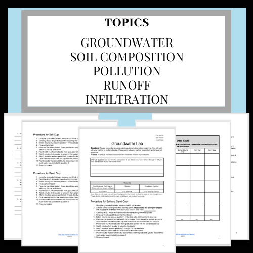 Groundwater Lab- Testing Properties of Soil & Water Retention - Classful